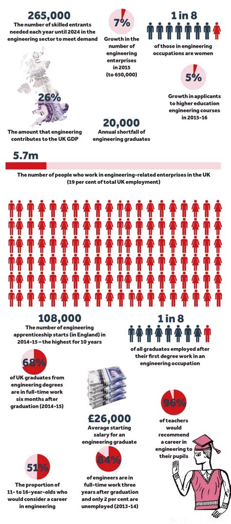 Engineering By Numbers Tes Magazine