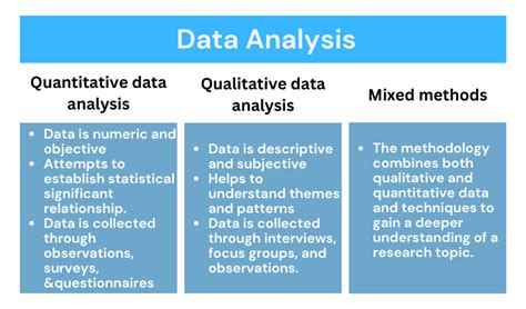 Statistical Vs Data Analysis Key Differences