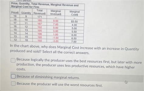 Solved In The Chart Above Why Does Marginal Cost Increase