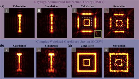 Simulation Results Of The Image Reconstruction By Rayleighsommerfeld
