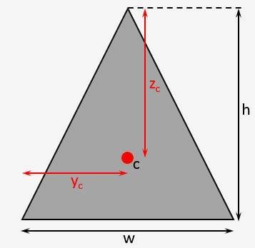 9 Centroid Formulas Of Different Shapes Structural Basics