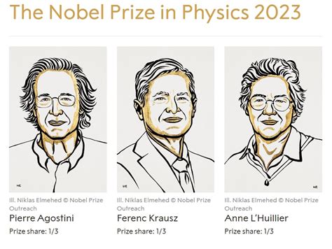Nobel Prize In Physics 2023 Awarded To Pierre Agostini Ferenc Krausz