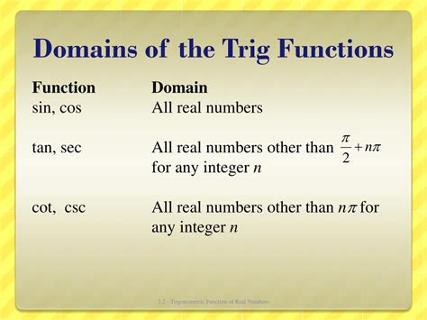 Ppt Section 52 Trigonometric Function Of Real Numbers Powerpoint