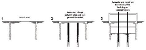 Ground Beam Construction Sequence The Best Picture Of Beam
