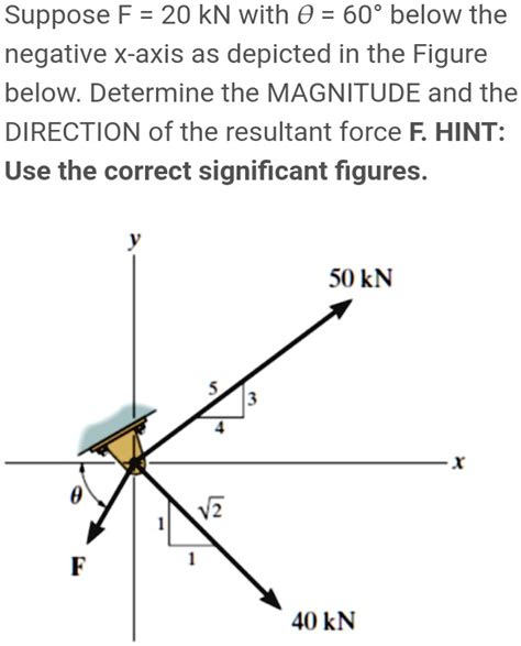 Suppose F 20 Kn With θ 60° Below The Negative X Axis As Depicted In