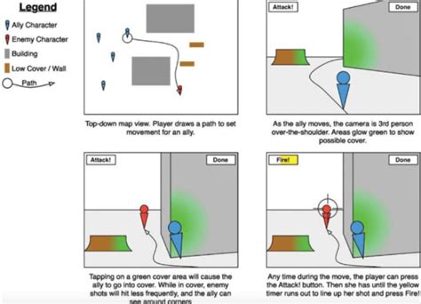 Paper Prototyping In Game Development Gamedevelopertips