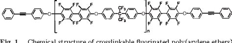Figure 1 From Polymeric 1×16 Arrayed Waveguide Grating Multiplexer Using Fluorinated Poly