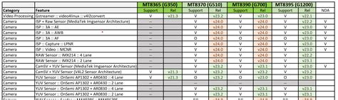 Iot Yocto V240 2024 July 1 — Iot Yocto Documentation