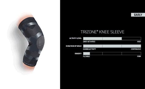 Ryan Wingrove On Linkedin We Have An Amazing Line Of Oa Bracing Let Us Help Your Patients Move