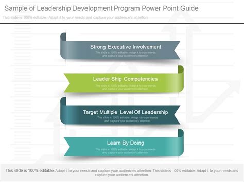 Ppt Sample Of Leadership Development Program Powerpoint Guide | Presentation PowerPoint ...