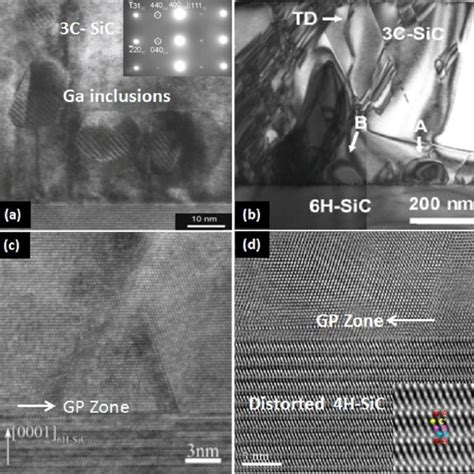 Pdf On The Nanoscaled Defects Of 3c Sic