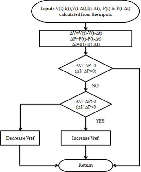 Figure 3 From Matlab Simulink Based Simulations Of Ky Converter For Pv