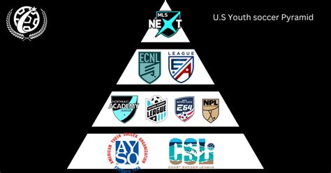 Soccer U Levels