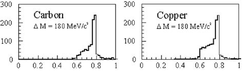 Mass Shape Modification Obtained By A Monte Carlo See Text Download