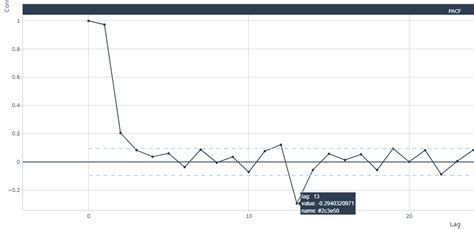 Time Series Forecasting Lab Part 1 Introduction To Feature