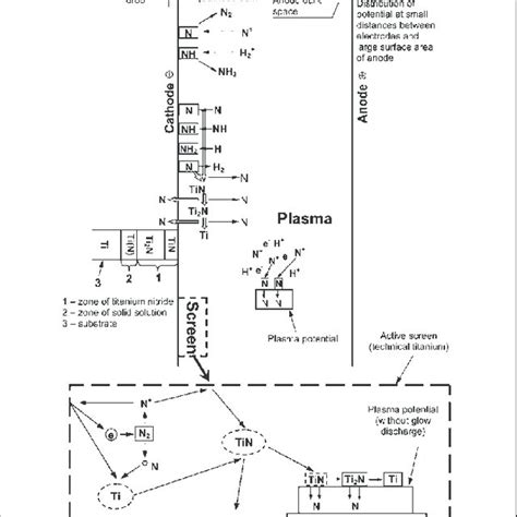 The Model Of Grade 2 Technical Titanium Ion Nitriding In Diff Erent Download Scientific Diagram
