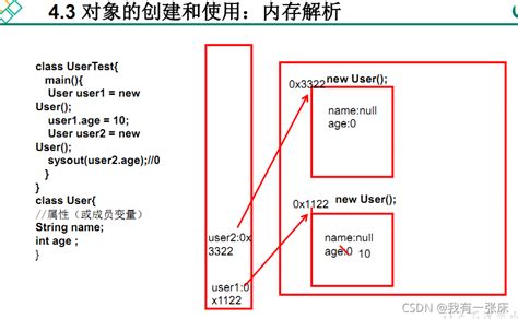 java入门到超神（全网整理的复习资料） java基础知识总结 超详细 pdf csdn博客