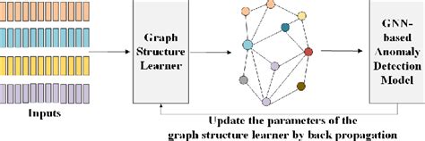Figure 1 From Fusion Graph Structure Learning Based Multivariate Time