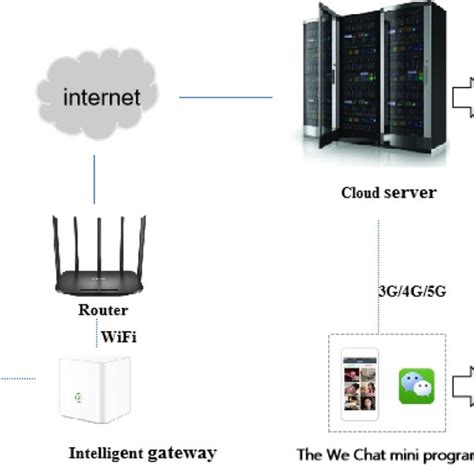 System Functional Structure Diagram Download Scientific Diagram