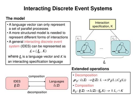 Ppt Interacting Discrete Event Systems Modelling Verification And Supervisory Control