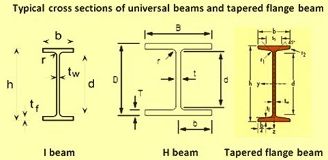UC UB PFC Understanding Steel Beam References 57 OFF