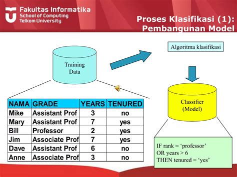 Klasifikasi Data Mining Pptx