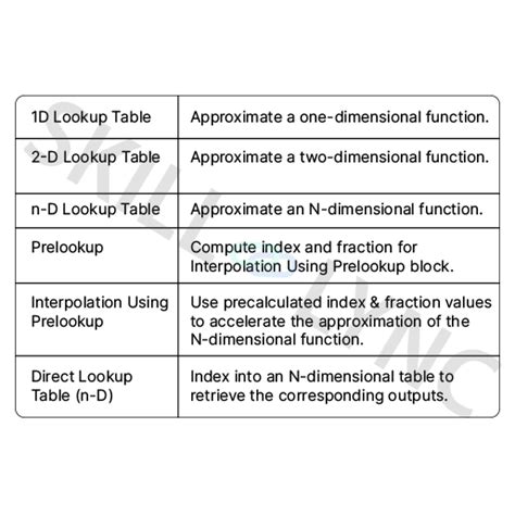 What Is A Lookup Table