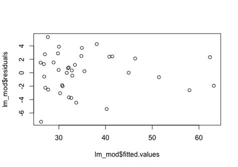 Multiple Linear Regression On Time Series Data Is There