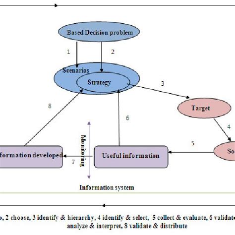 Process Business Intelligence 2 Download Scientific Diagram