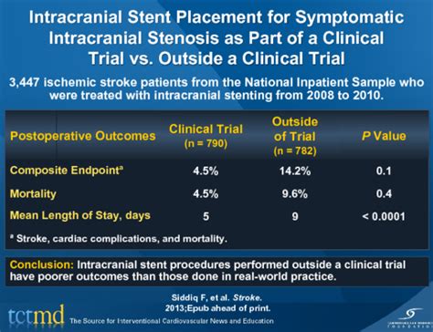 Intracranial Stent Placement For Symptomatic Intracranial Stenosis As