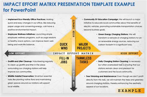 7 Free Impact Effort Matrix Templates With Examples And How To Smartsheet