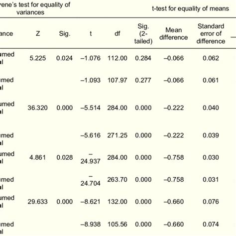 Technological Readiness Indicator Download Scientific Diagram