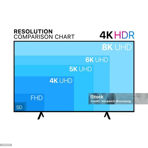 Resolution Comparison Chart Uhd Tv 4k Stock Illustration Download