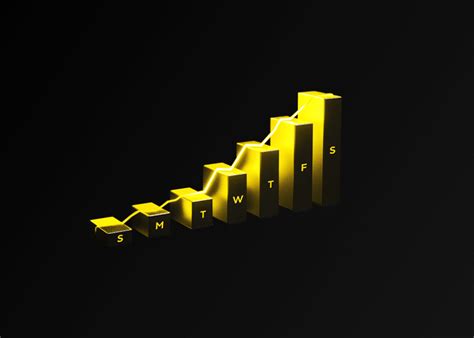 Darkex Weekly Technical Analysis Darkex Official Academy Area