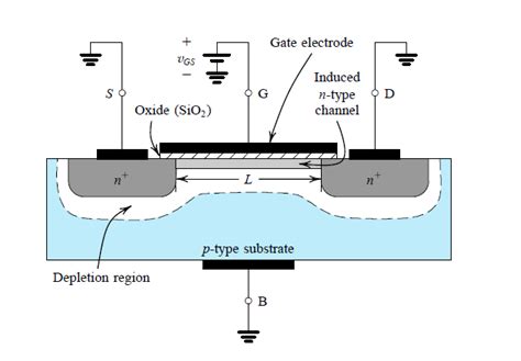 Basic MOSFET Bulk Connection To The Source Electrical Engineering Stack Exchange