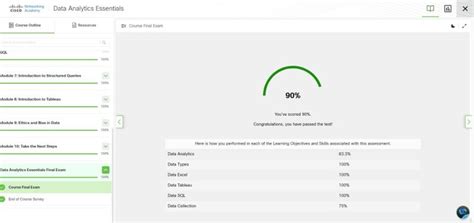 Hanine Charanek On Linkedin Dataanalytics Sql Excel Tableau