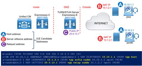 Cisco Learning Network