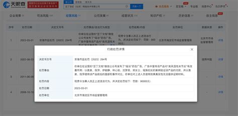 豆丁文档广告擅用倪萍等女性形象被罚 9万 豆丁文档广告用多名女性宣传药包被罚 产品 袁泉 单位
