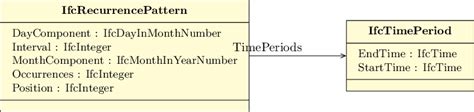 Annex D Informative Diagrams Ifc4320 Documentation