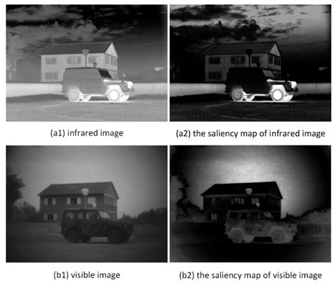 Fusion Of Infrared And Visible Images Based On Three Scale Decomposition And ResNet Feature Transfer