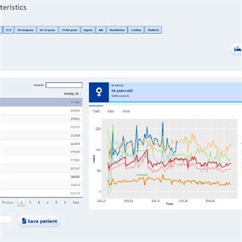 Screen 1 Patient Overview With Tab Showing Graph With Vital Values Download Scientific Diagram