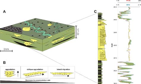 Sedimentological Correlation Of Heterogeneous Reservoir Rocks Effects