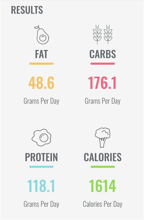 Calories Per Day Graphic Chart