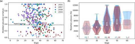A The Maximum Modeled Soil Saturation Within The 12‐day Sentinel‐1