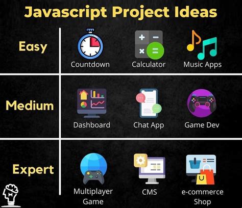 Javascript Project Ideas ️👍 Basic Computer Programming Learn