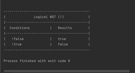Github Iamsherifcodes Truth Table Constructed A Truth Table With