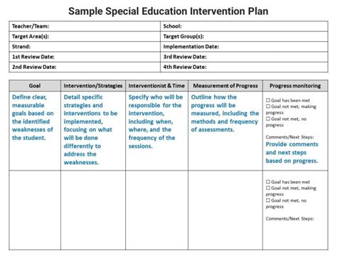 Special Education Intervention Plan Template By Prof Bermed Tpt