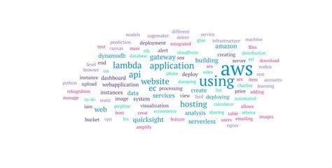 Meerah Karunanithi On Linkedin Aws Cloudcomputing Datascience