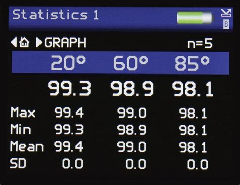 Novo Gloss 20 60 85 Glossmeter With Haze To Astm E430 Rhopoint Americas