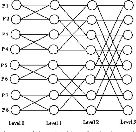 Figure 1 From Parallel Computational Algorithms For Generalized Chinese